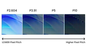 Pixel Pitch Explained: LED Display Clarity & Distance