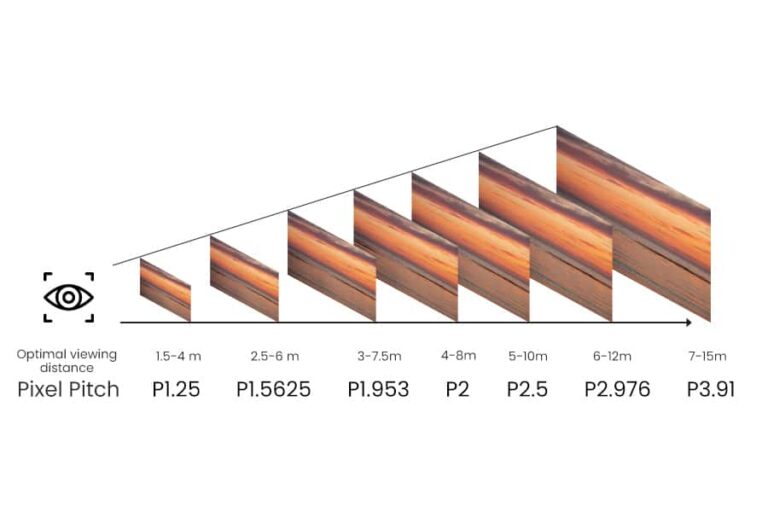 Pixel Pitch Explained: LED Display Clarity & Distance